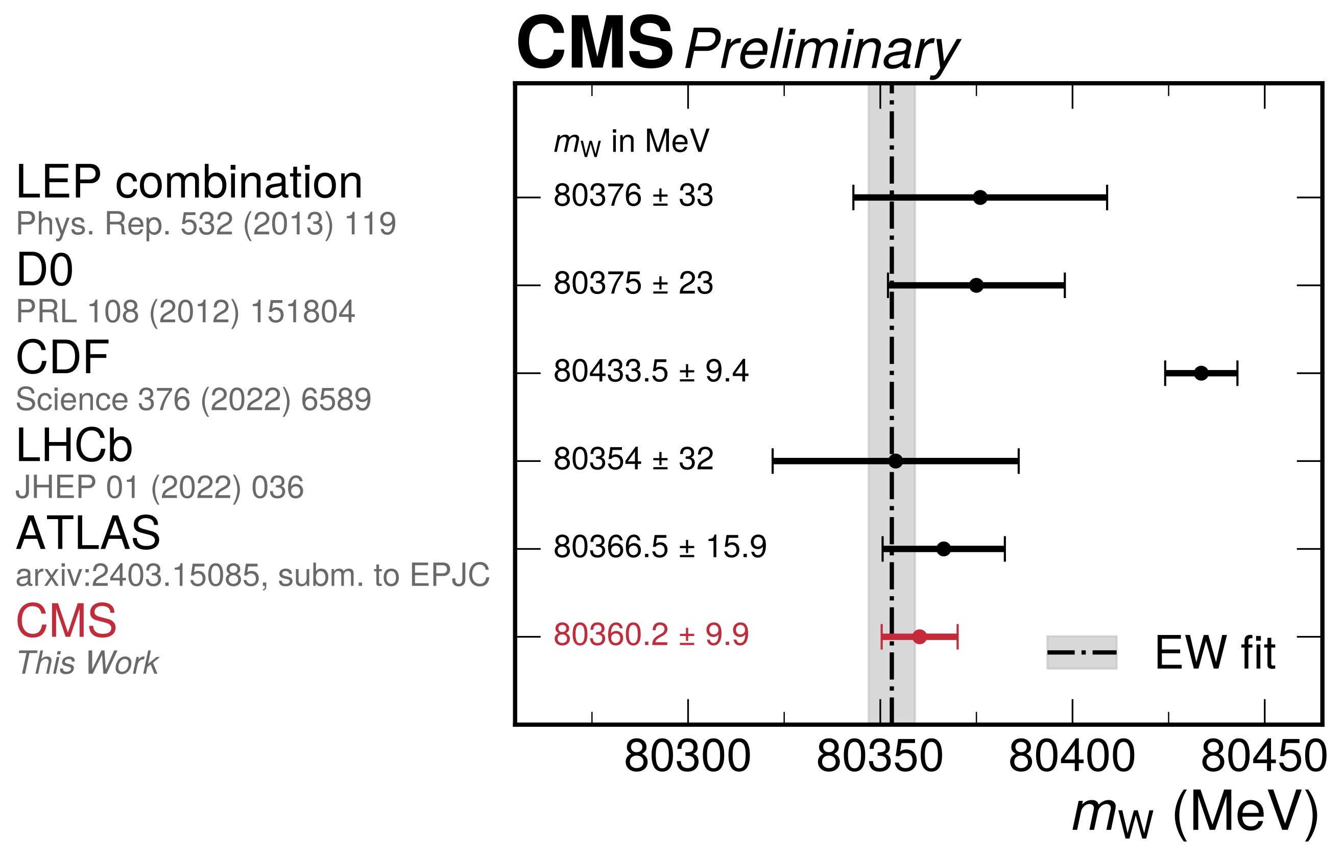 The W boson at CMS | CMS Experiment